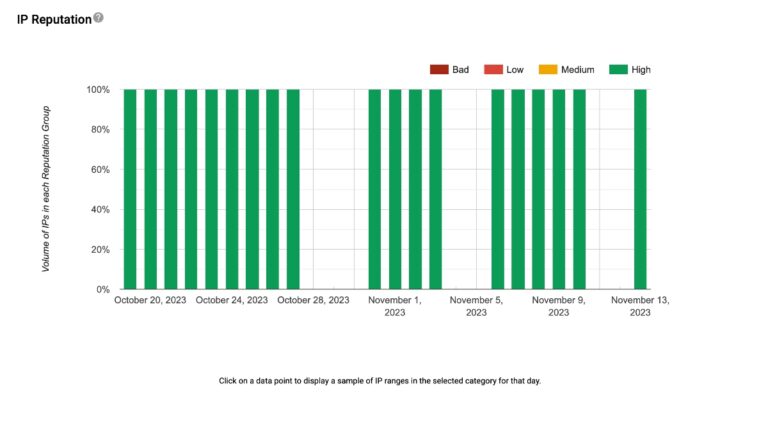 What Is My Email IP Address? Explaining the Role of Email IPs
